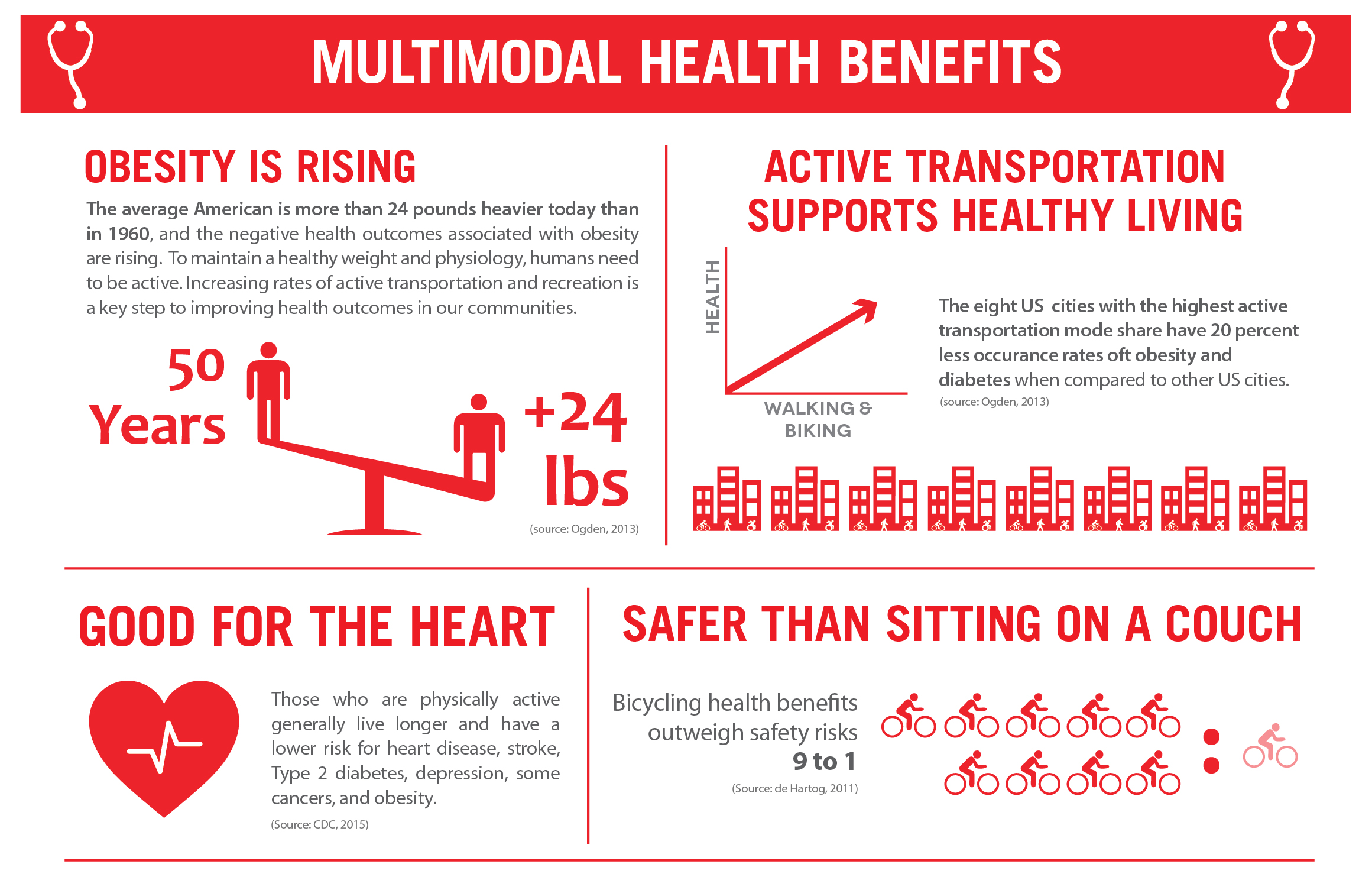 Health and Equity — Alta Planning + Design