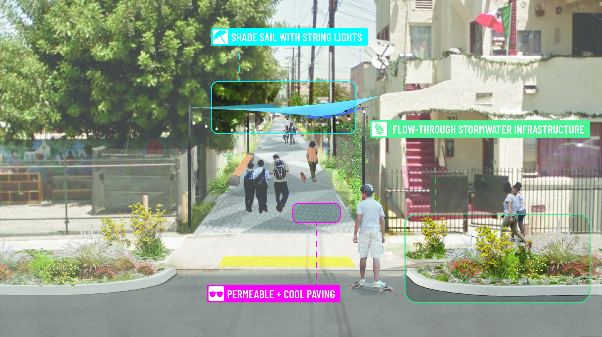 SCAG Urban Heat Island Reduction Strategies — Alta Planning + Design