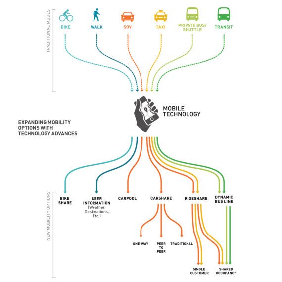 Preparing for New Mobility: Writing Effective Resolutions – Alta ...