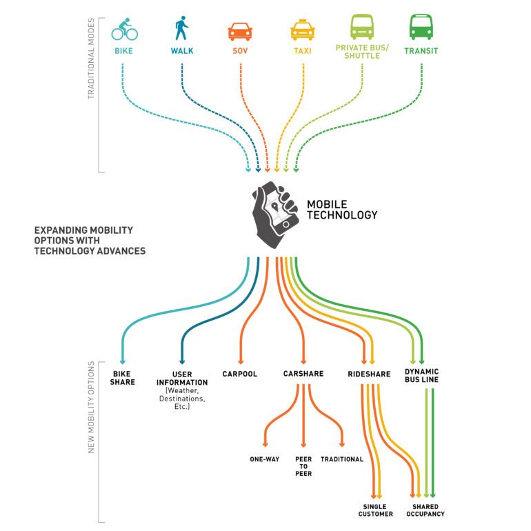 Preparing for New Mobility: Writing Effective Resolutions – Alta ...