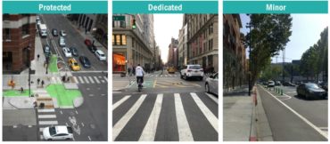 NACTO Urban Bikeway Design Guide: Don't Give Up at the Intersection ...