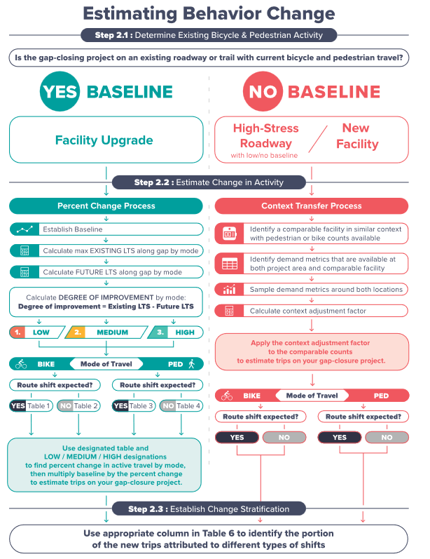 NCHRP Report - Benefits of Active Gap Closure – Alta Planning + Design