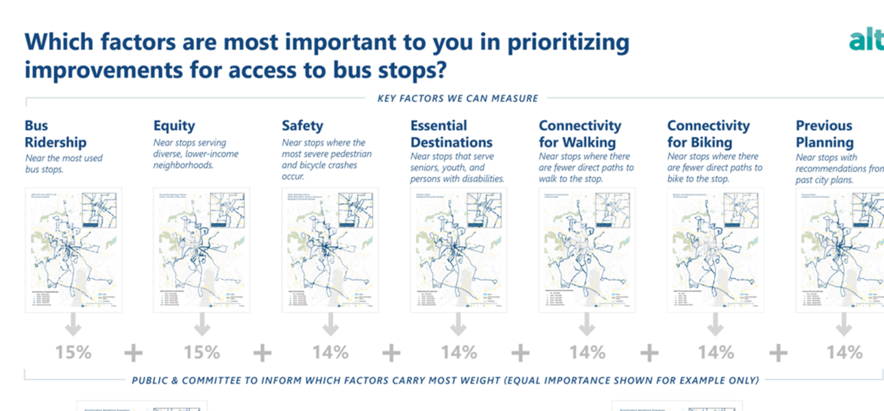 GoDurham Transit Planning and Operations Analysis — Alta Planning + Design