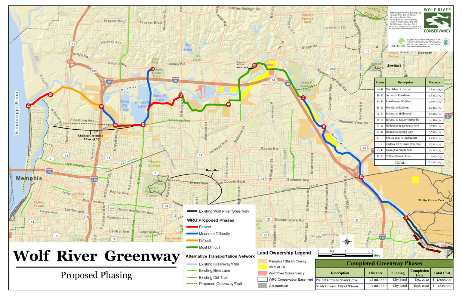 Wolf River Greenway – Alta Planning + Design