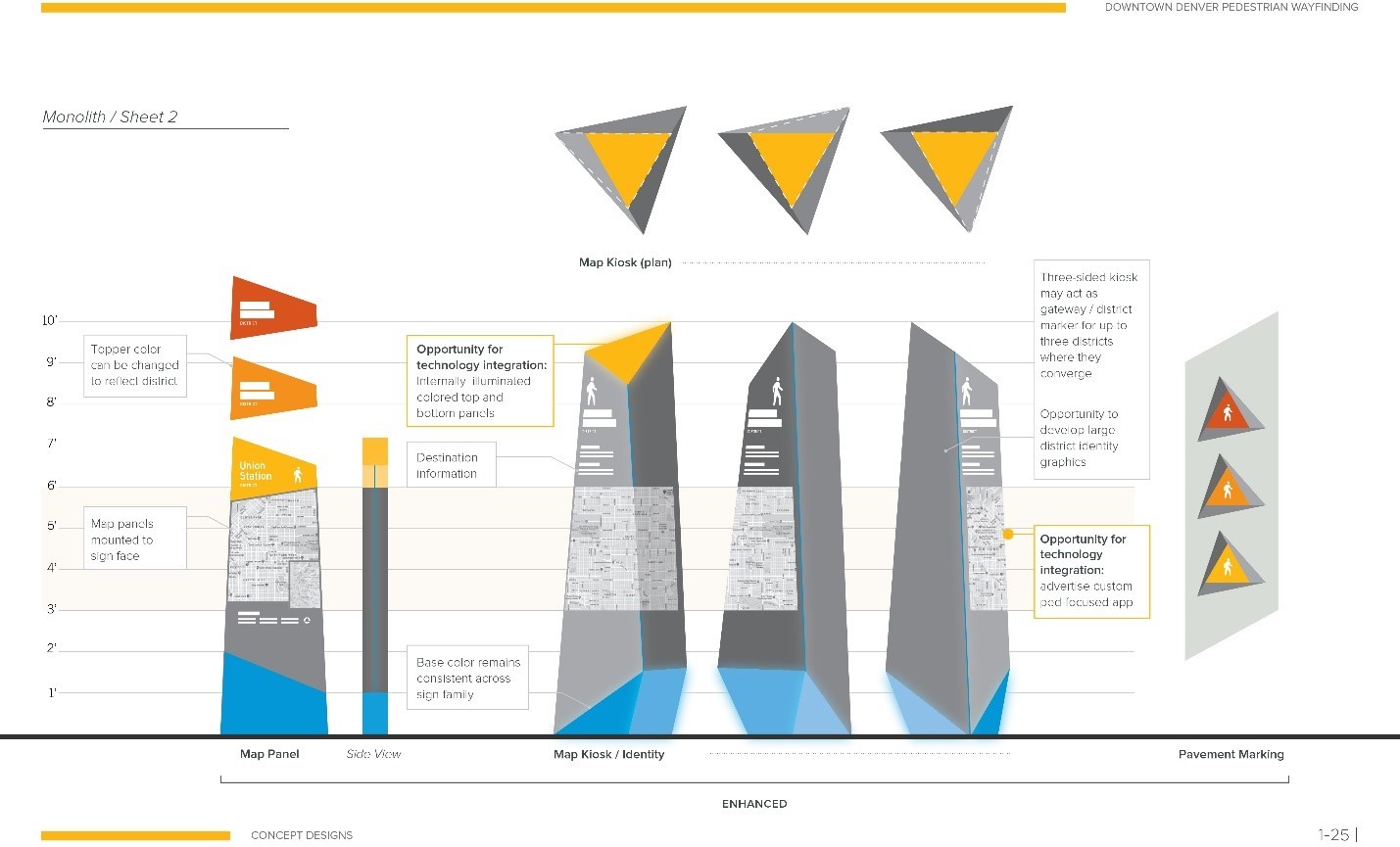 Denver Pedestrian and Bicycle (D-Route) Wayfinding – Alta Planning + Design